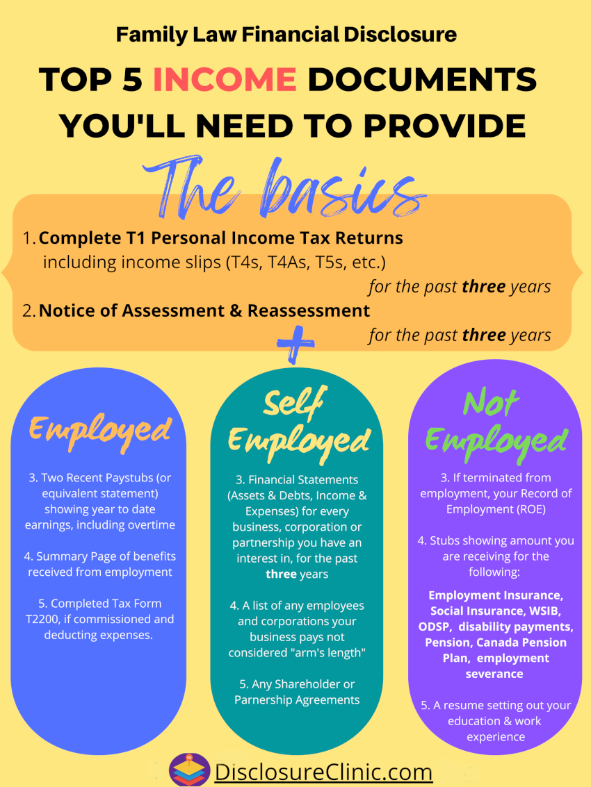 Posters & Infographics – Disclosure Clinic
